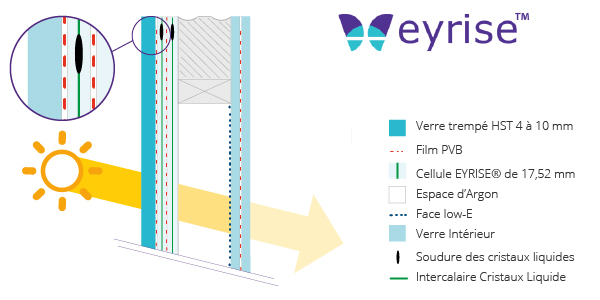 Verre Contrôle Solaire Dynamique | Miroiterie Righetti